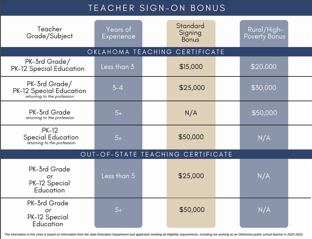 Live Feed | Purcell Elementary School